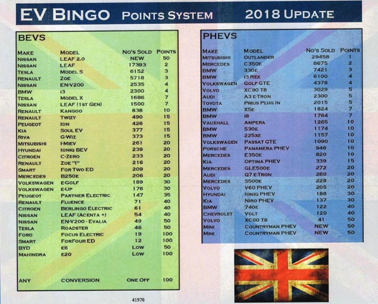 EV Bingo Sheet – EV Nick